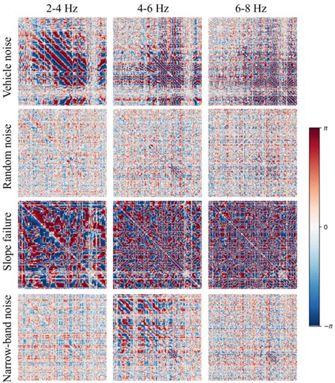 논문 리뷰 Benchmarking Machine Learning Methods For Distributed Acoustic