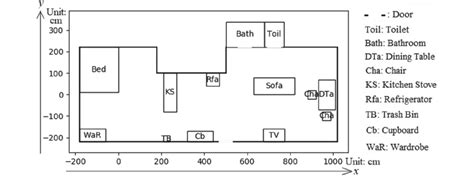 Layout Of Input Indoor Spatial Data Download Scientific Diagram