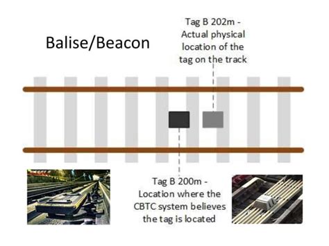 Cbtc Communications Based Train Control Pptx Rail Travel Travel Type