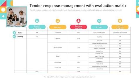 Top 10 Tender Evaluation Ppt Templates With Professional Designs