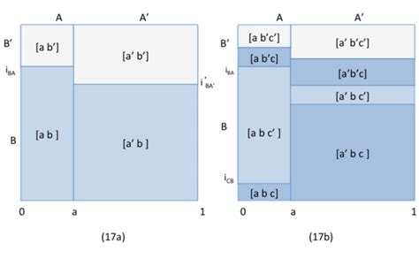 The Hypothetical Syllogism Download Scientific Diagram