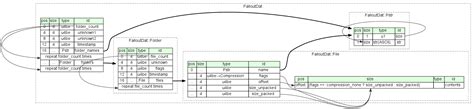 Dat File Format Of Fallout Format Spec For Kaitai Struct