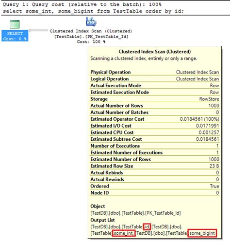 Sql Server Order By Clause Is Allowed Over Column That Is Not In Select List Database