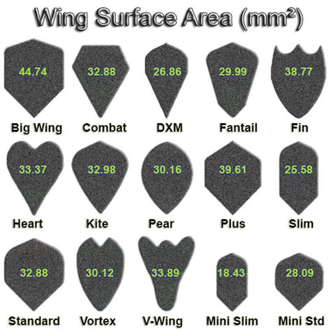 Dart Flights Why So Many Shapes And Sizes