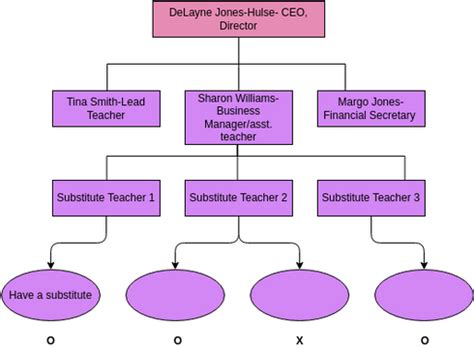 Process Decision And Program Chart Visual Paradigm User Contributed