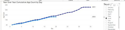 Multiple Slicers On One Line Chart Microsoft Fabric Community