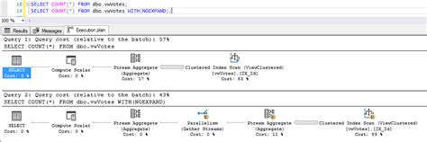 Using With Noexpand To Get Parallelism With Scalar Udfs In Indexed Views Brent Ozar Unlimited®