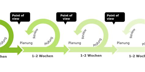 Agile Internal Audit 1 Infogram