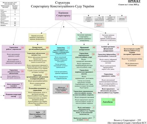 Склад Секретаріату Конституційного Суду України Конституційний Суд України