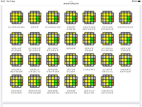 Oll And Pll Algorithms Poster Artofit