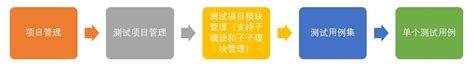 使用 Eolinker 进行接口测试的最佳路径 上 Eolinekr Blog
