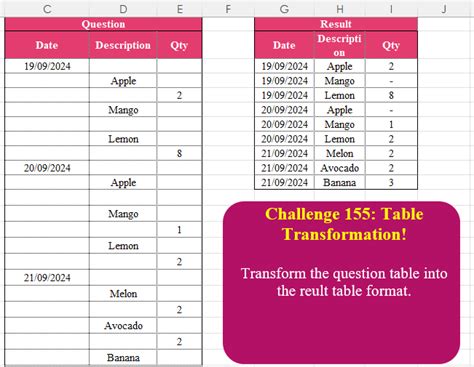 Table Transformation Part 17 Omidbi