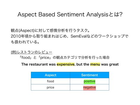 Parameterized Convolutional Neural Networks For Aspect Level