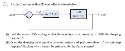 Solved A Control System With A PD Controller Is Shown Chegg