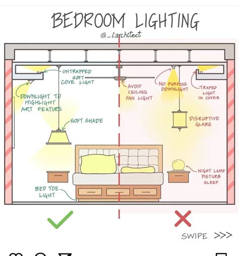 Bedroom Lighting Design Artofit