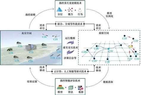 30种作战效能评估方法，你都了解吗？评估指标如何构建，你都掌握吗？