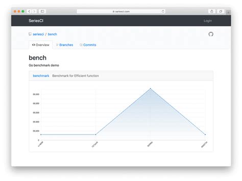 Monitoring Benchmarks Over Time In Go Seriesci Blog
