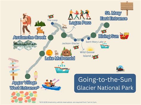 Glaciers Going To The Sun Road A Bucket List Scenic Drive — Road Trip