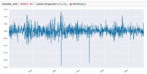 Python How To Select A Column From A Pandas Dataframe To Be Plotted