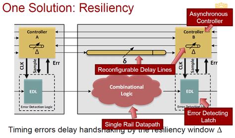 Asynchronous Design Is It Time Yet