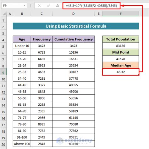 How To Calculate Median Age Of Population In Excel 2 Ways