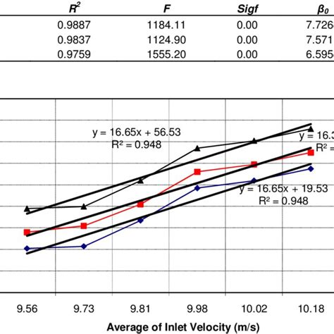 Pdf The Effects Of Vortex Finder On The Pressure Drop In Cyclone Separators