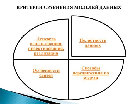 Сравнительный анализ моделей данных презентация онлайн