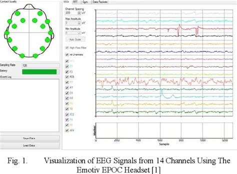 Figure 1 From A Deep Learning Model For Classification Of Eeg Signals For Neuromarketing