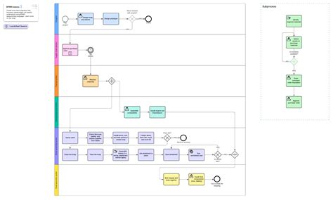 Business Process Diagram Template