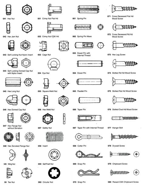 Fastener Types Used Woodworking Tools Essential Woodworking Tools