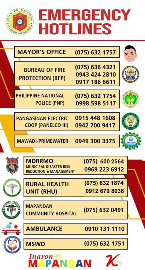 Indicative Project Procurement Management Plan Ppmp Municipality Of
