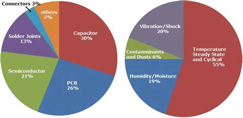 Beginners Guide To Precision Resistors Quarktwin Electronic Parts