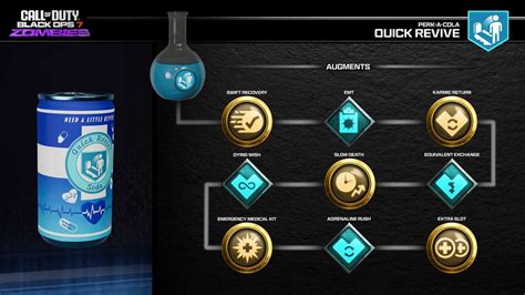 All Black Ops 7 Zombies Perks And Augments