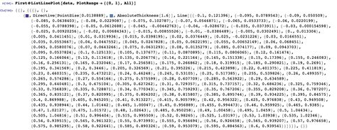 Plotting Plotrange Truncates Data In The Y Direction But Not In The X