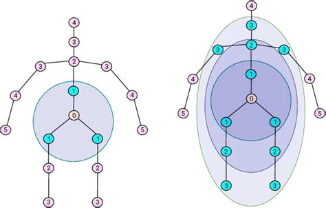 Figure 2 From Multi Hop Graph Transformer Network For 3d Human Pose