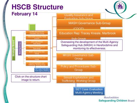 Ppt Hscb Structure February 14 Powerpoint Presentation Free Download