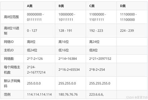计算机网络基础 Csdn博客