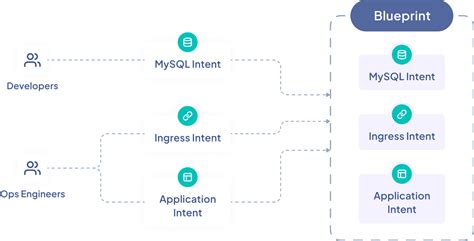 A Modern Devops Platform