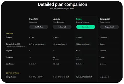 Serverless Postgres With Neon My First Impression Ready Set Cloud