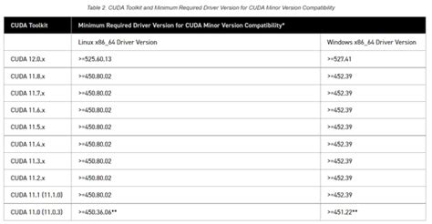 关于 Cuda 的常识（以及 Pyg 的安装） 知乎