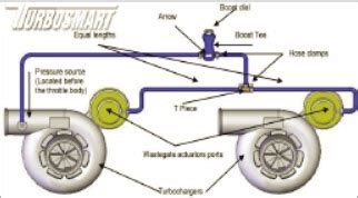 Turbocharger Plumbing And Wiring Schematics 8 Pages Teds Modeling