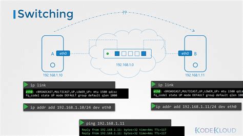 K8s 네트워크 기초 정리 스위치 라우터 게이트웨이 Simons Research Center