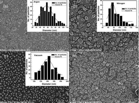 Ambiance Dependent Silver Nanoparticle Agglomeration In Pv