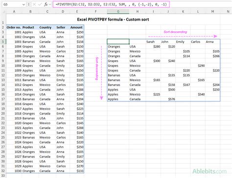 Excel Pivotby Function Formula Alternative To Pivot Tables