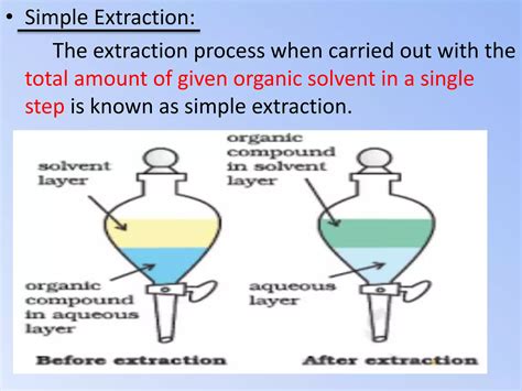 Lect 9 Solvent Extraction Pptx