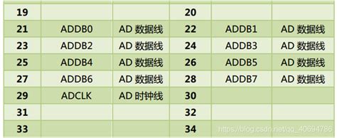 Labview Fpga Pcie开发讲解 实战篇：实验61：pcie Dma8位adc（模拟数据采集卡）labvie用fpga数据采集