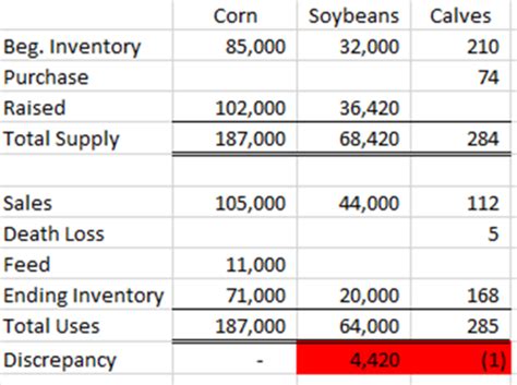 Excel Pro Tip Conditional Formatting Cropwatch Nebraska