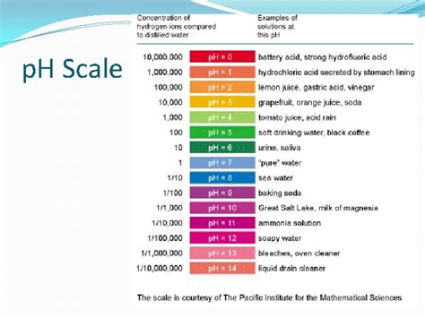 Dissolved Oxygen And Water Quality At Doris Whitfield Blog