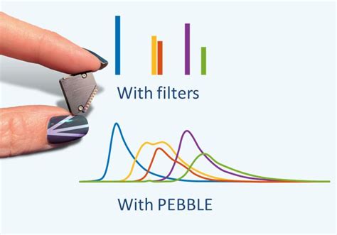 Explore New Possibilities With Full Spectrum Fluorescence Spectroscopy