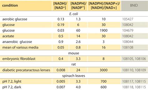 Redox Potential Chart A Visual Reference Of Charts Chart Master